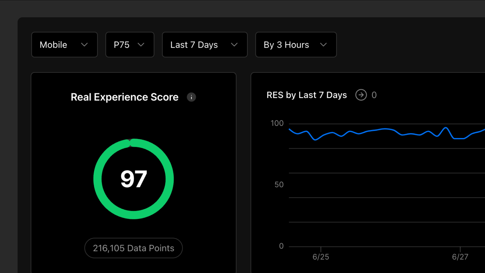 Vercel Analytics API is now available for all frameworks - Vercel