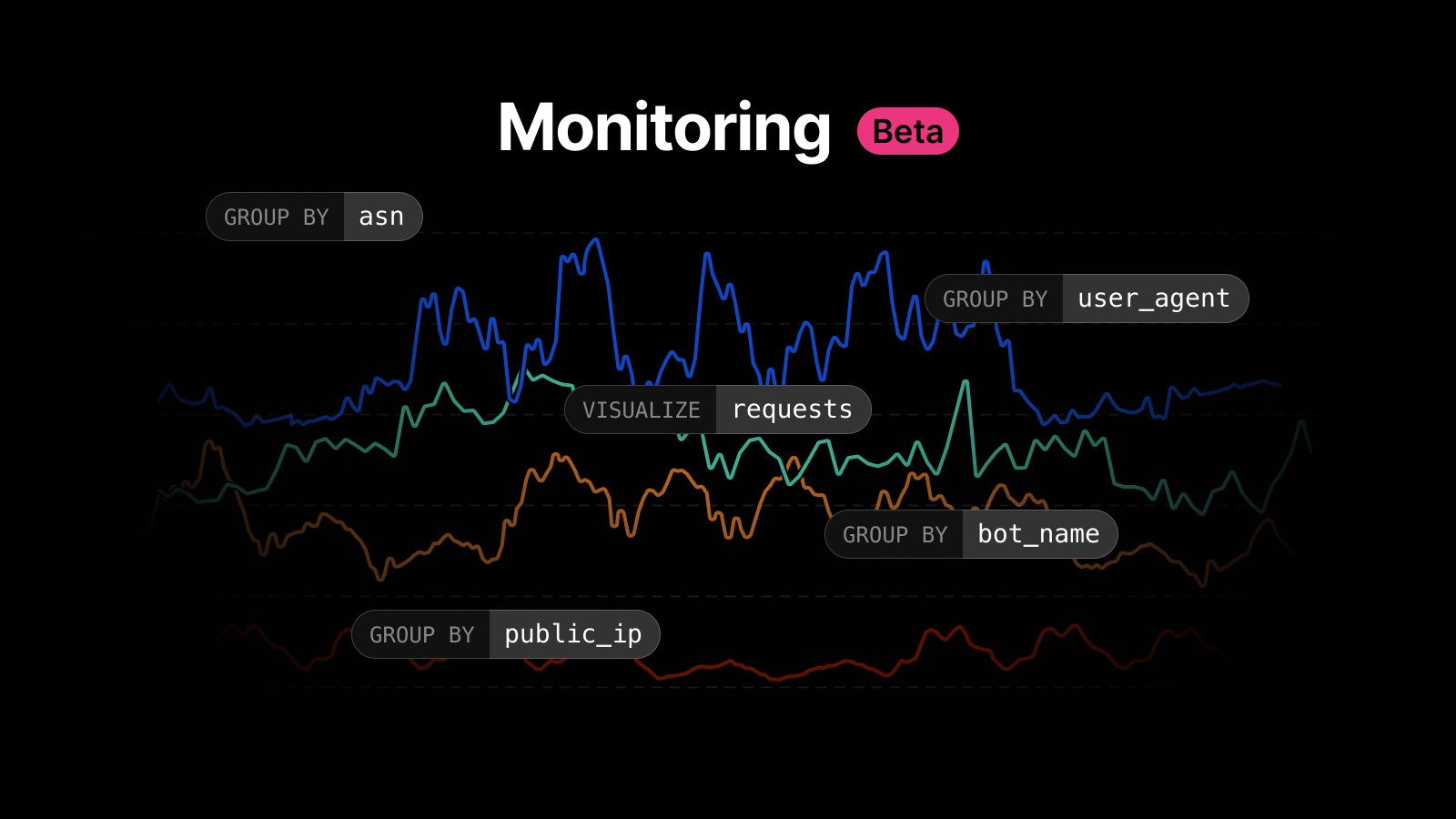 Explore bot traffic data, now in Monitoring Beta - Vercel