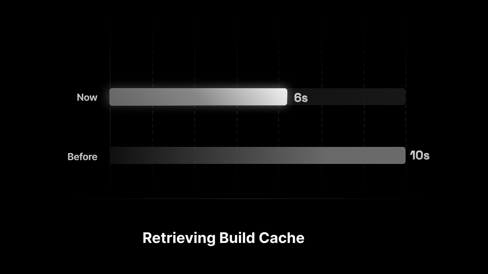 Faster builds with improved caching - Vercel Faster builds with improved caching - Vercel