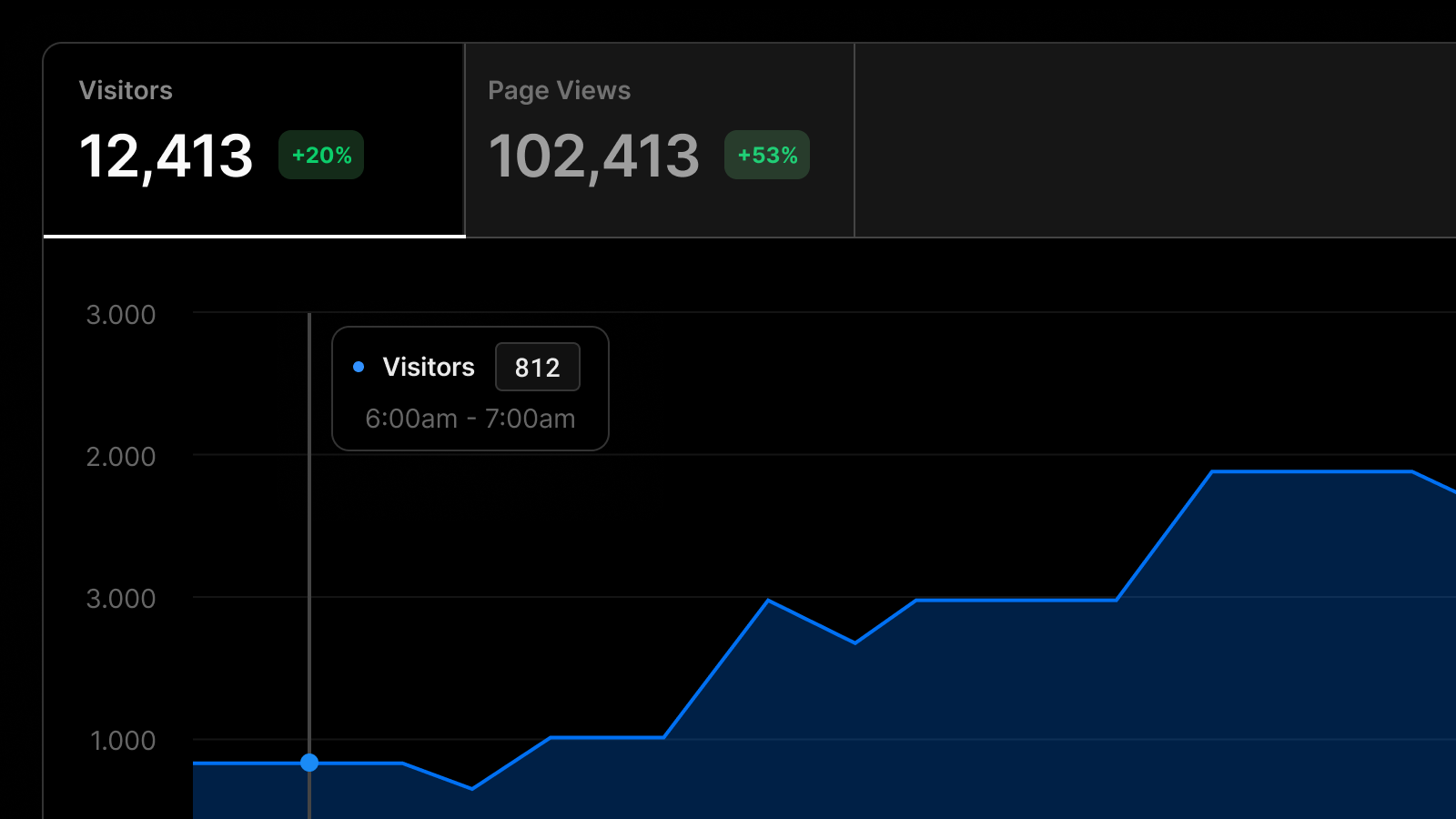 Enhanced audience metrics now available in Vercel Analytics - Vercel