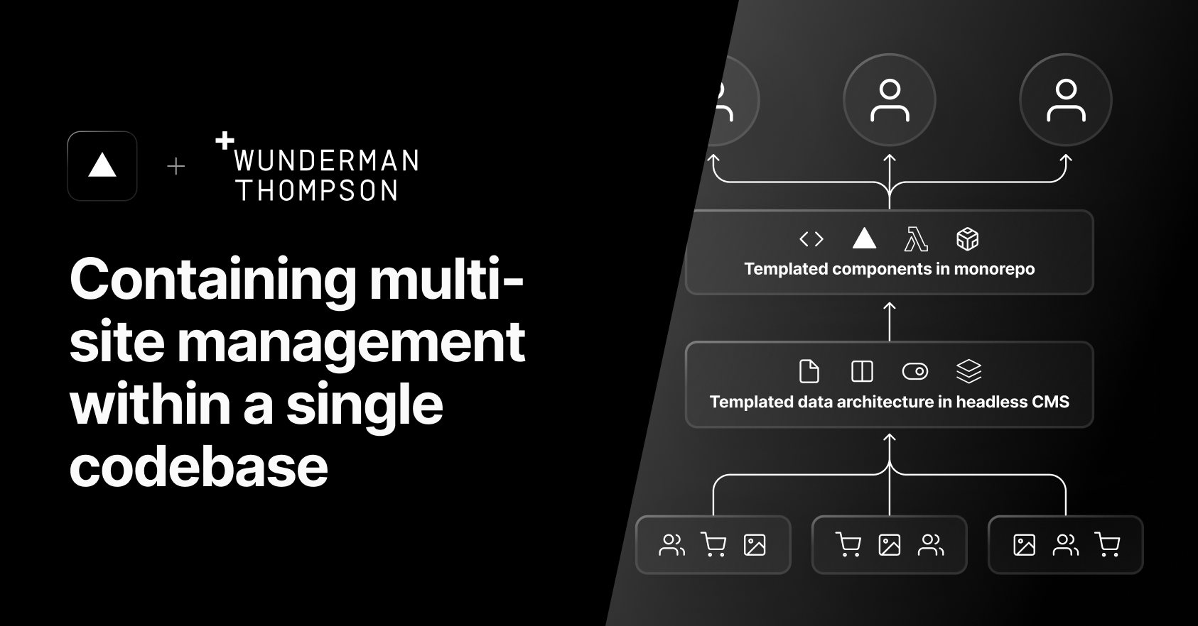 Containing Multi Site Management Within A Single Codebase Vercel