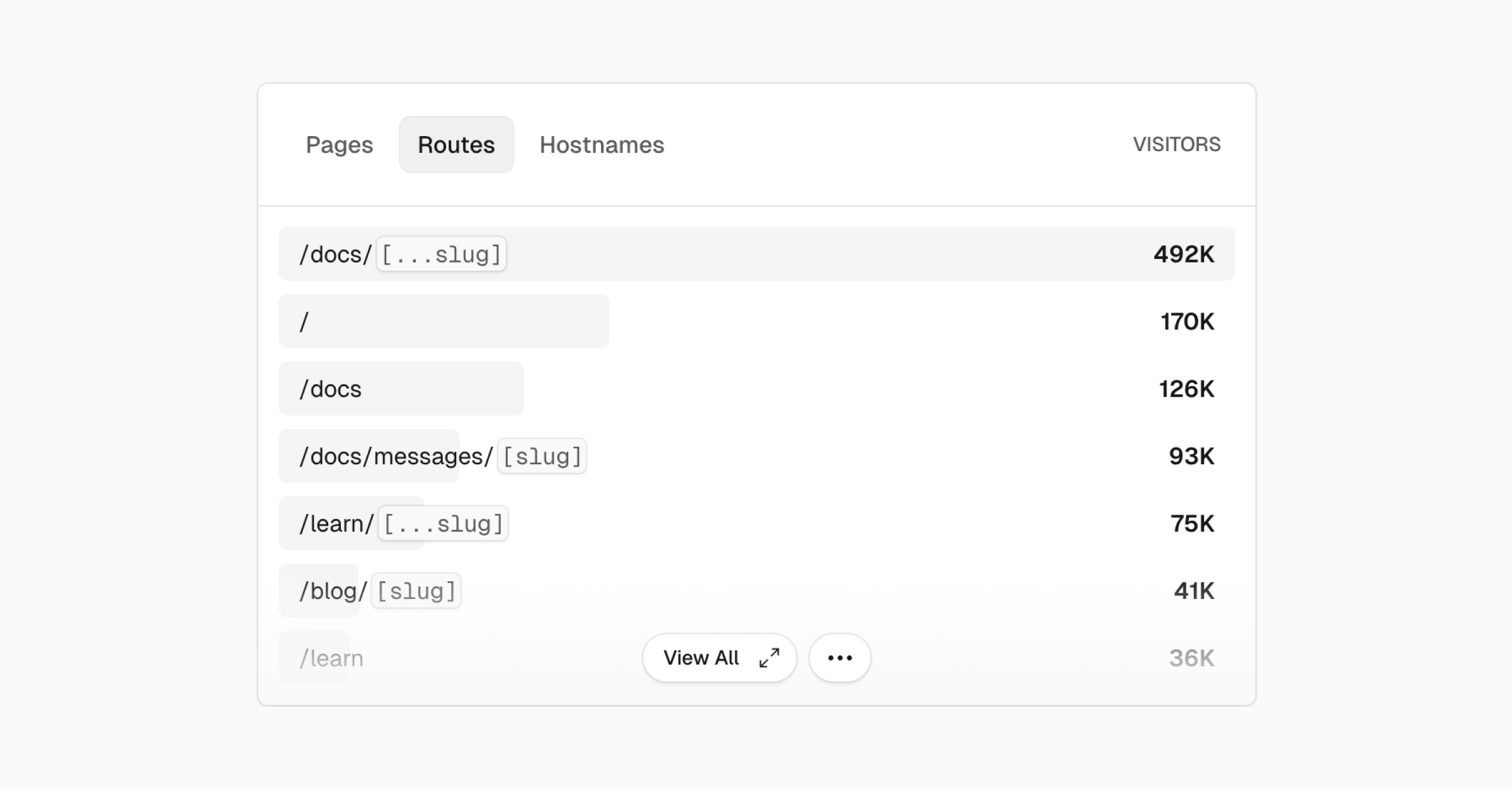 Web Analytics now has route support - Vercel