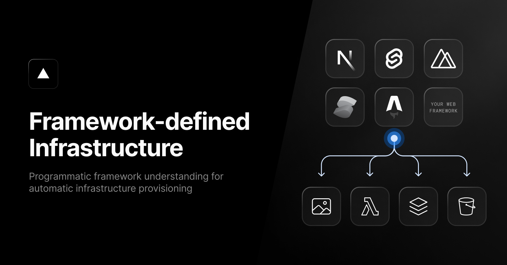 Framework-defined infrastructure - Vercel Framework-defined infrastructure - Vercel