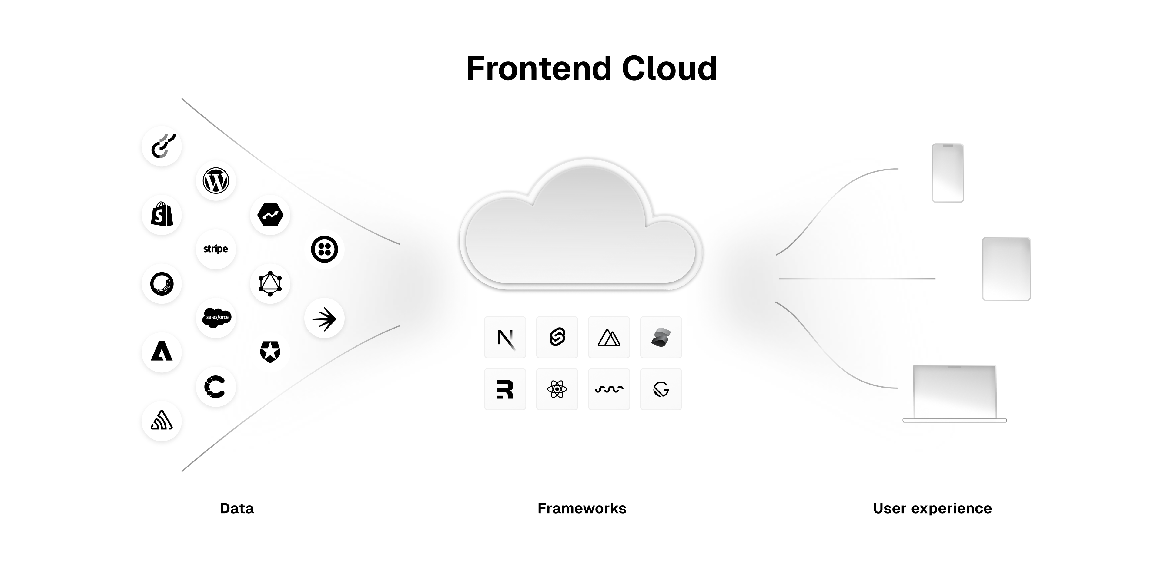The frontend cloud ecosystem — Vercel