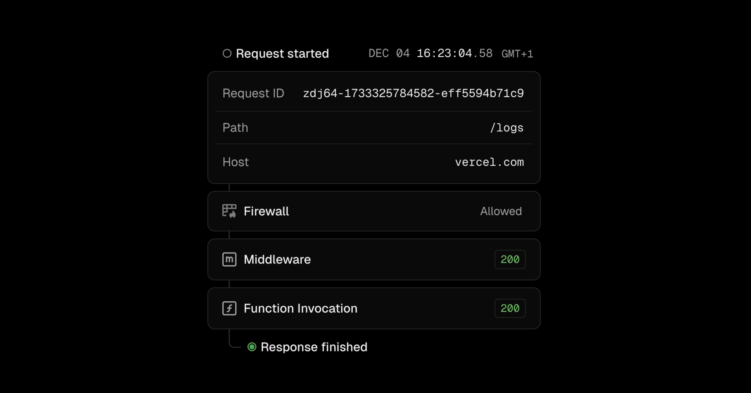 Runtime logs now show event sequences for Vercel requests - Vercel