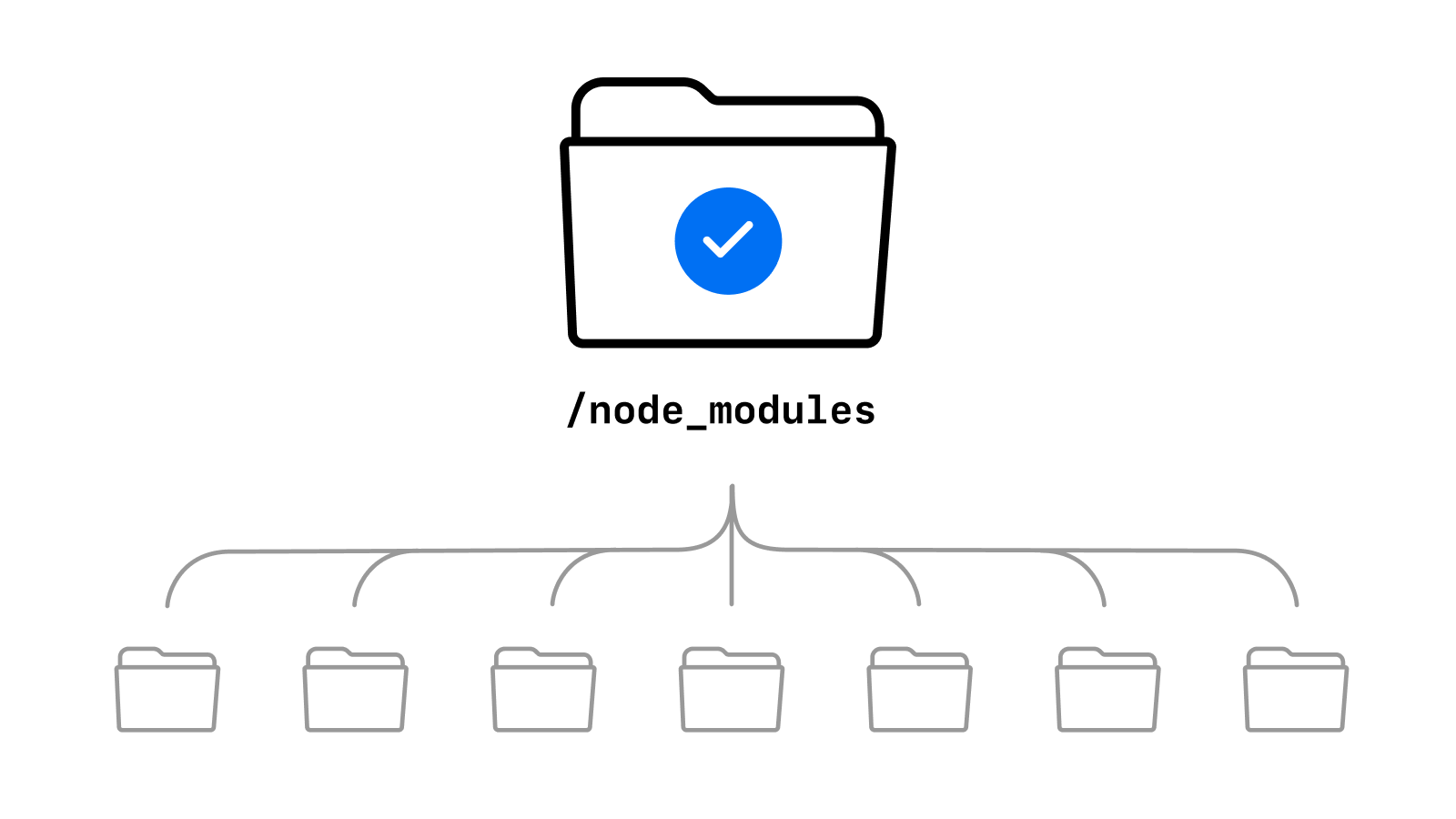 Faster builds for monorepos - Vercel
