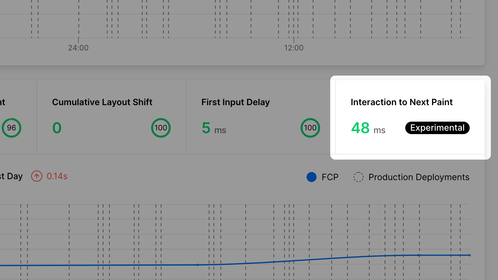 Vercel Analytics support for Interaction to Next Paint (Experimental ...