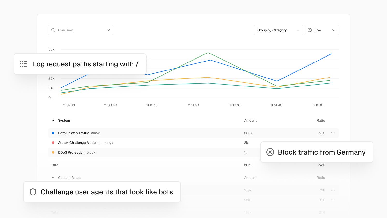 Block, rate limit, and challenge traffic with the Vercel Firewall - Vercel