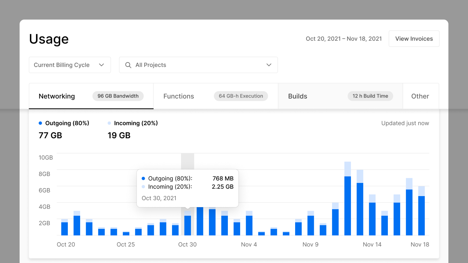 Detailed Usage metrics for Personal Accounts - Vercel