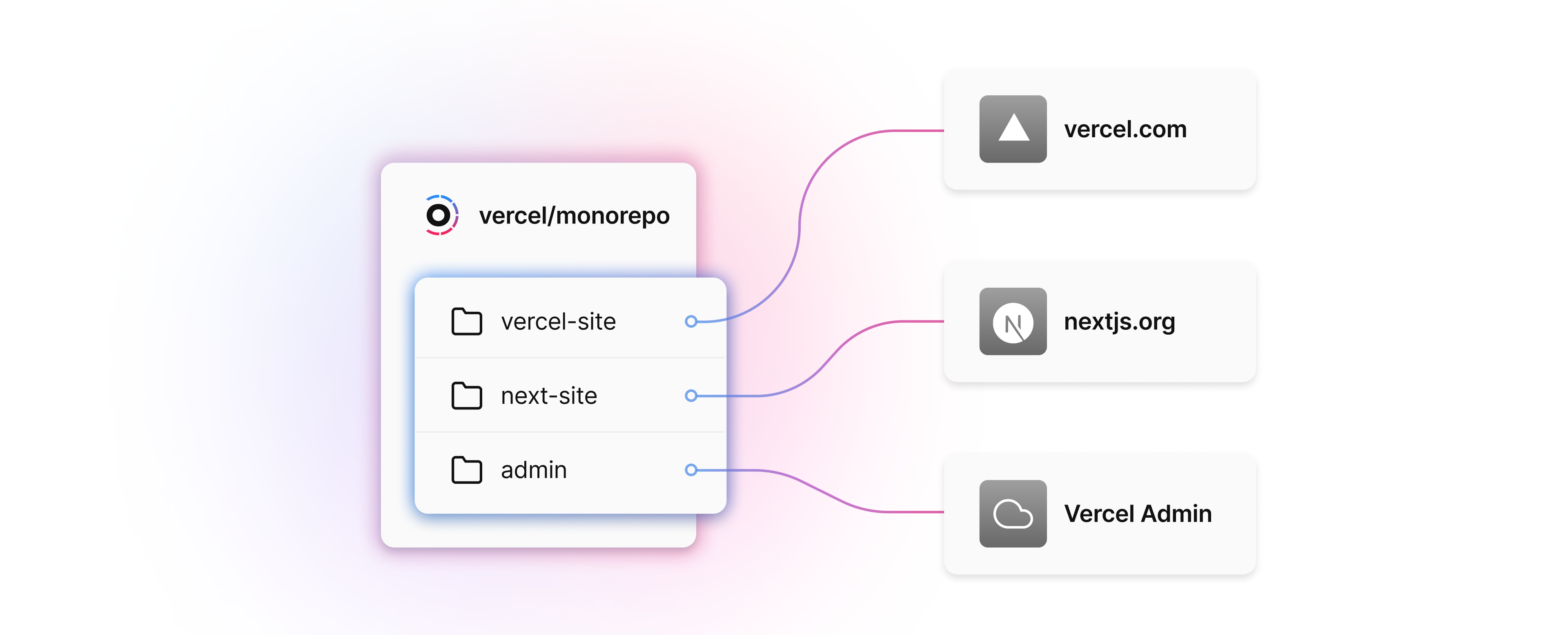 Turborepo: The future of efficient monorepo builds. — Vercel