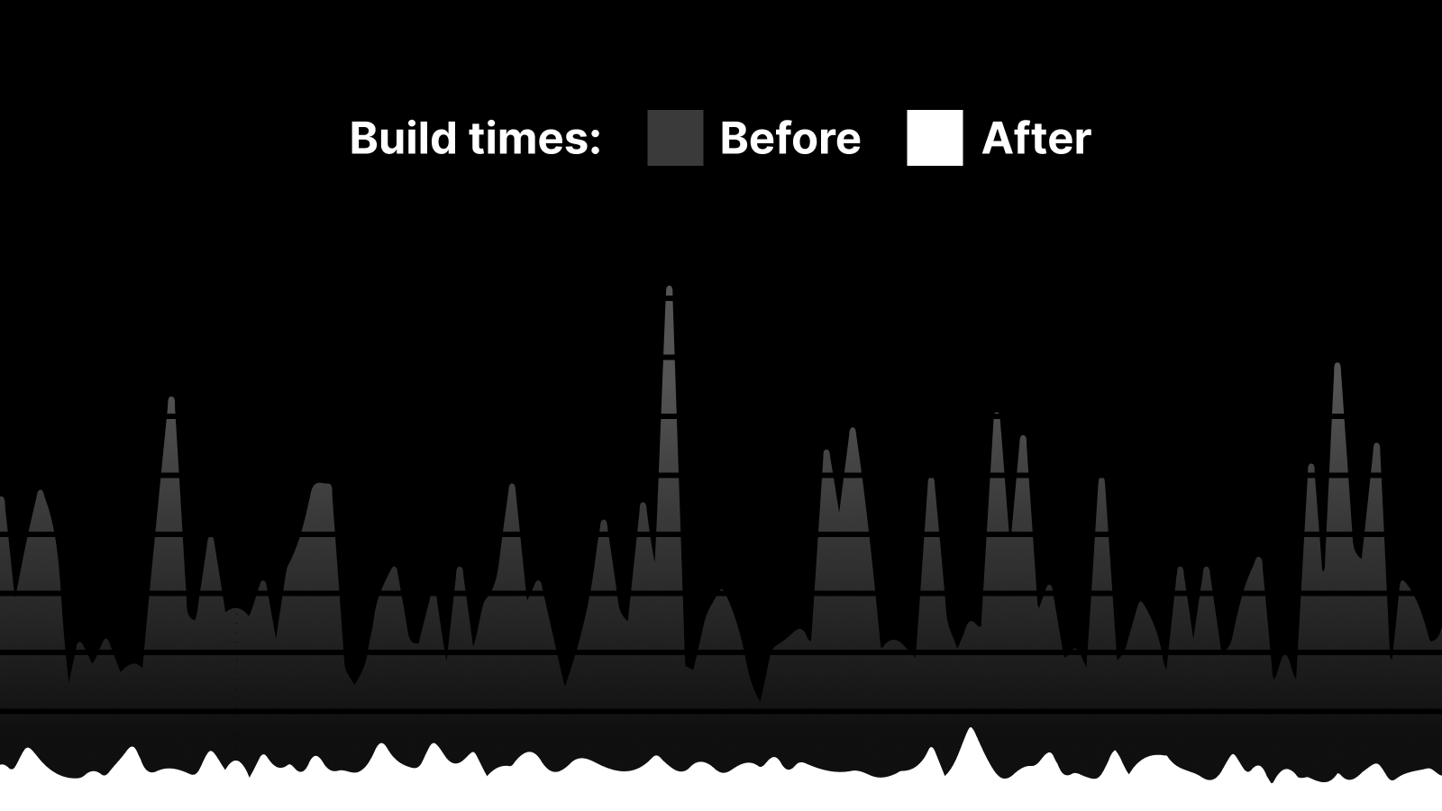 Faster builds for everyone - Vercel Faster builds for everyone - Vercel