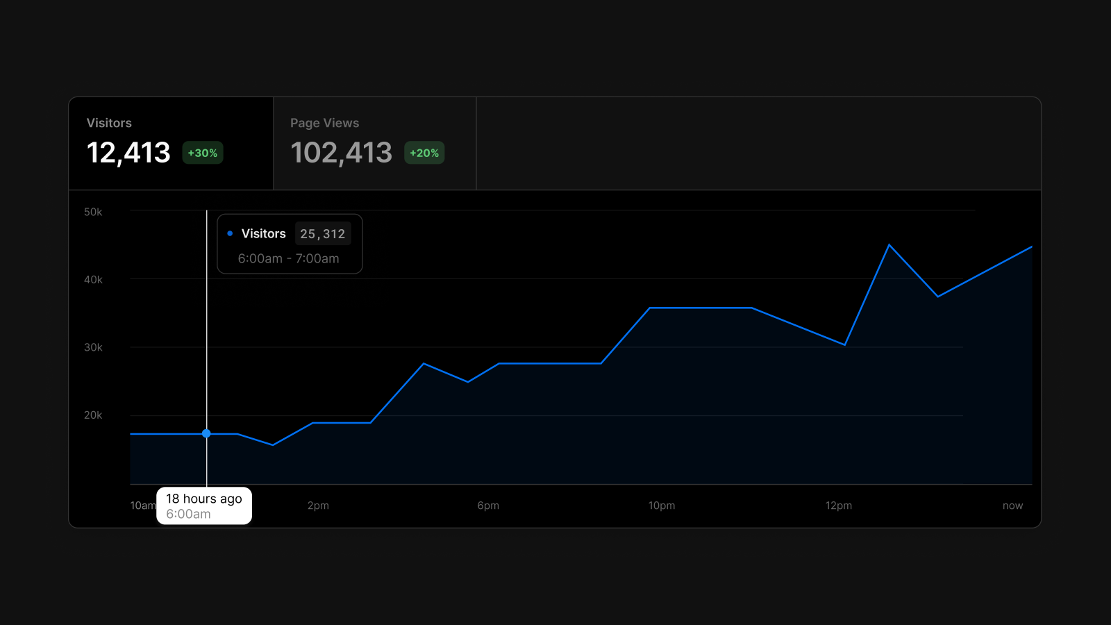 Web Analytics is now generally available - Vercel