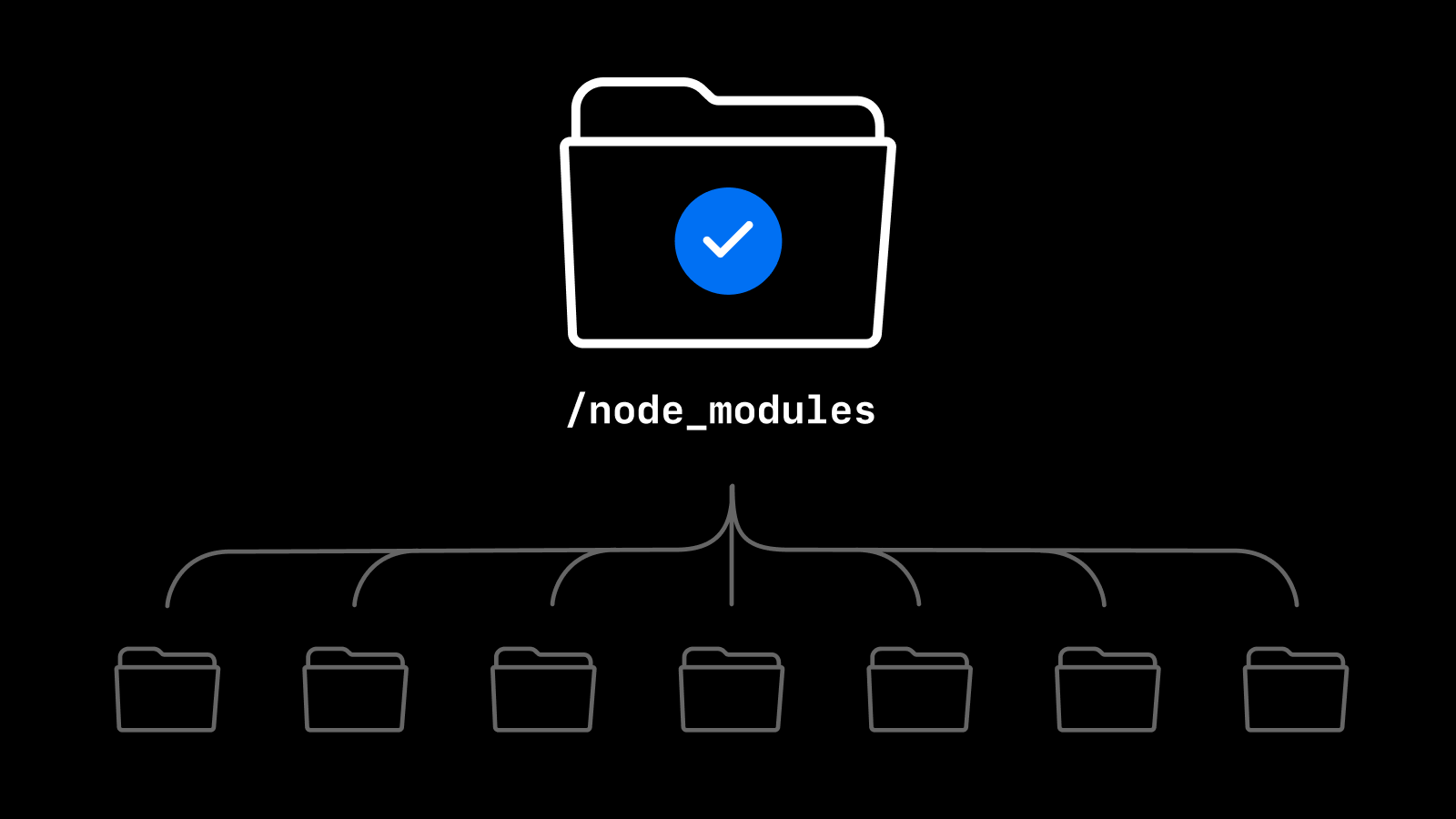 Faster builds for monorepos - Vercel