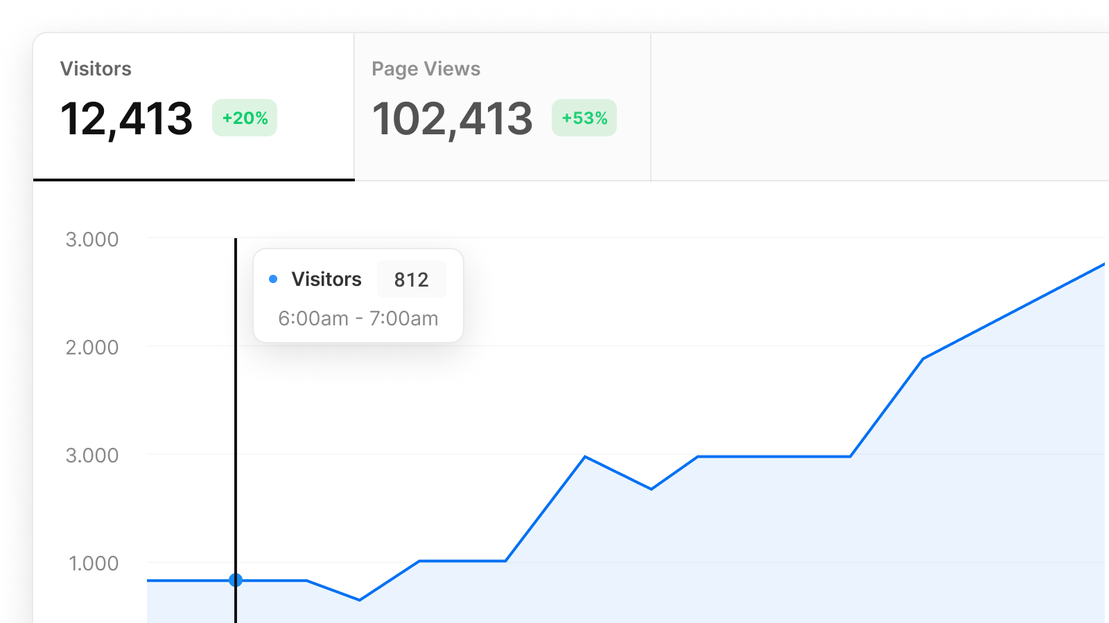 Enhanced audience metrics now available in Vercel Analytics - Vercel