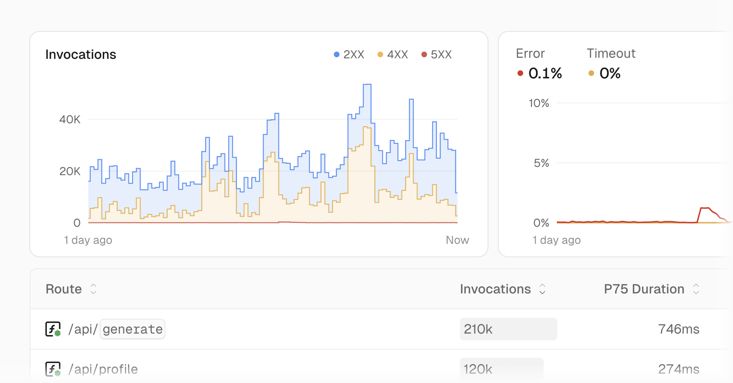 Application-aware Observability now in limited beta - Vercel