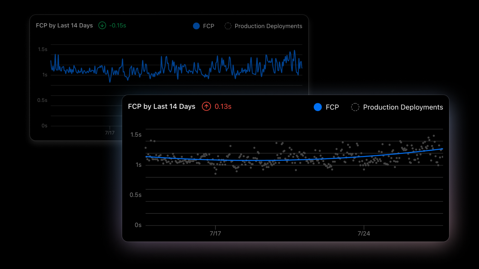 Improved accuracy for Vercel Analytics charts - Vercel Improved accuracy for Vercel Analytics charts - Vercel
