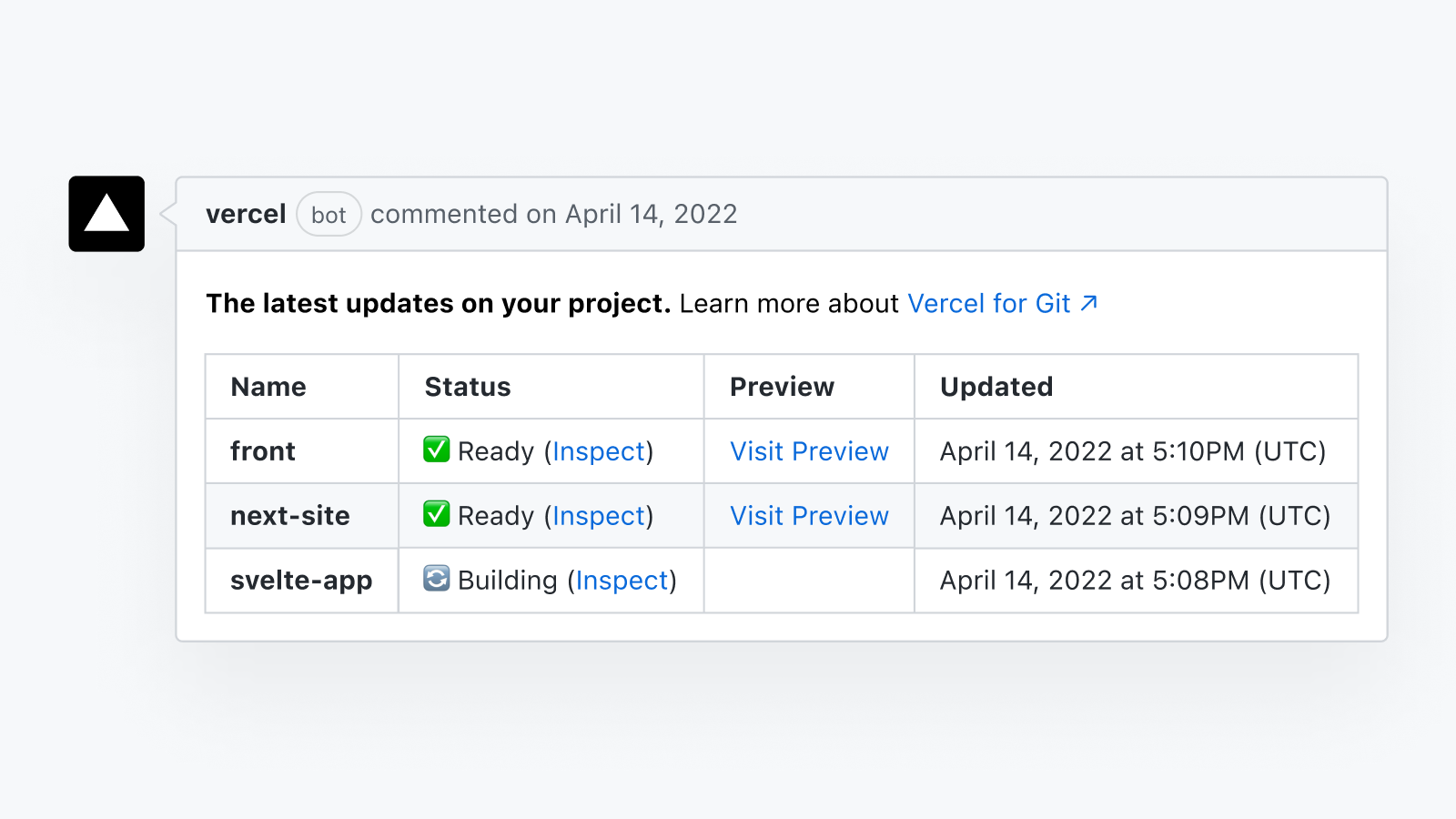 Improved formatting for Pull Request comments - Vercel