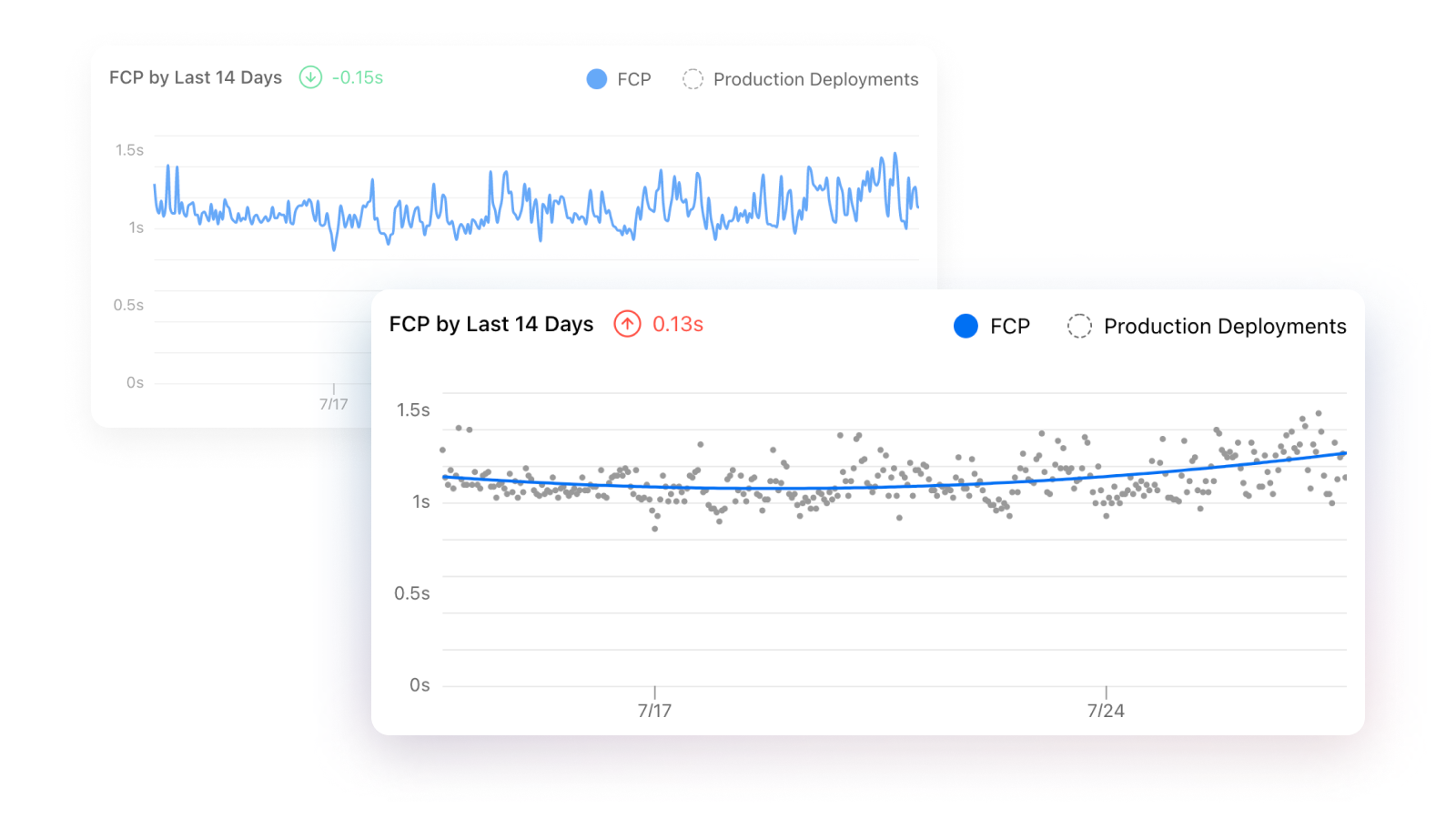 Improved accuracy for Vercel Analytics charts - Vercel