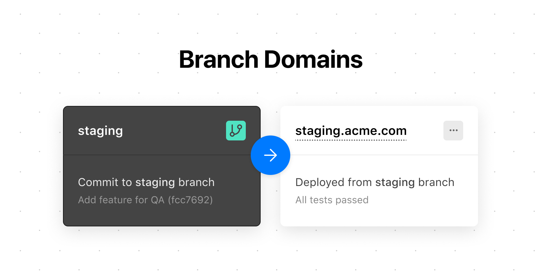 Branch Domains - Vercel
